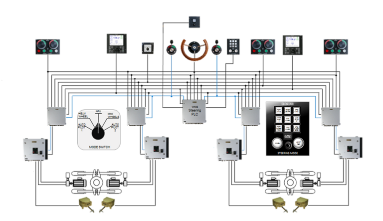 Products & Components - EMRI